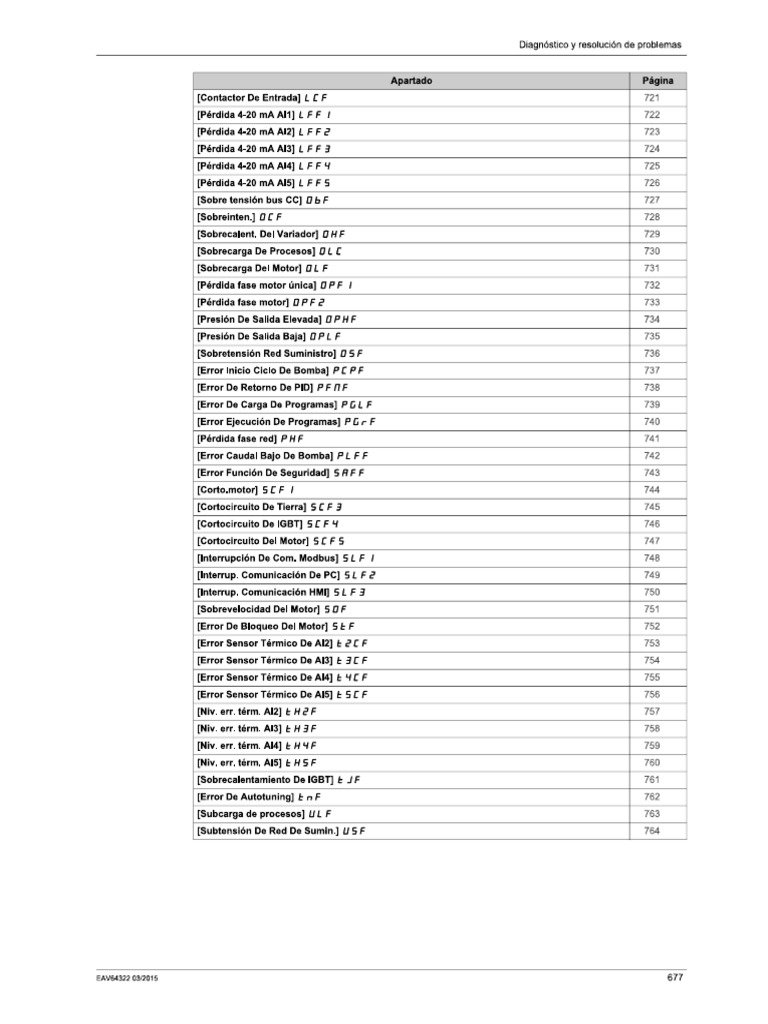 AKVA Group Chile Guía Uso Rapido - AkvaConnect 2.15 | PDF
