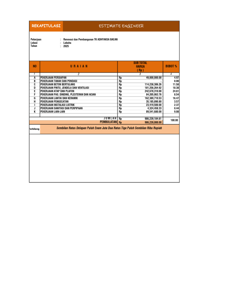 Dokumen Rab Dan Gambar Tk Adiyaksa 2 | PDF