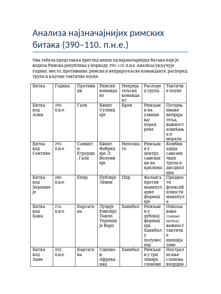 Analiza Rimskih Bitaka 390-110 Pne | PDF