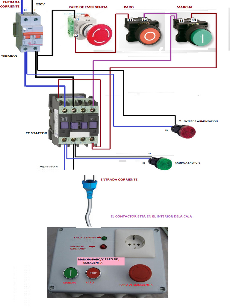 marcha paro y paro de emergencia | PDF