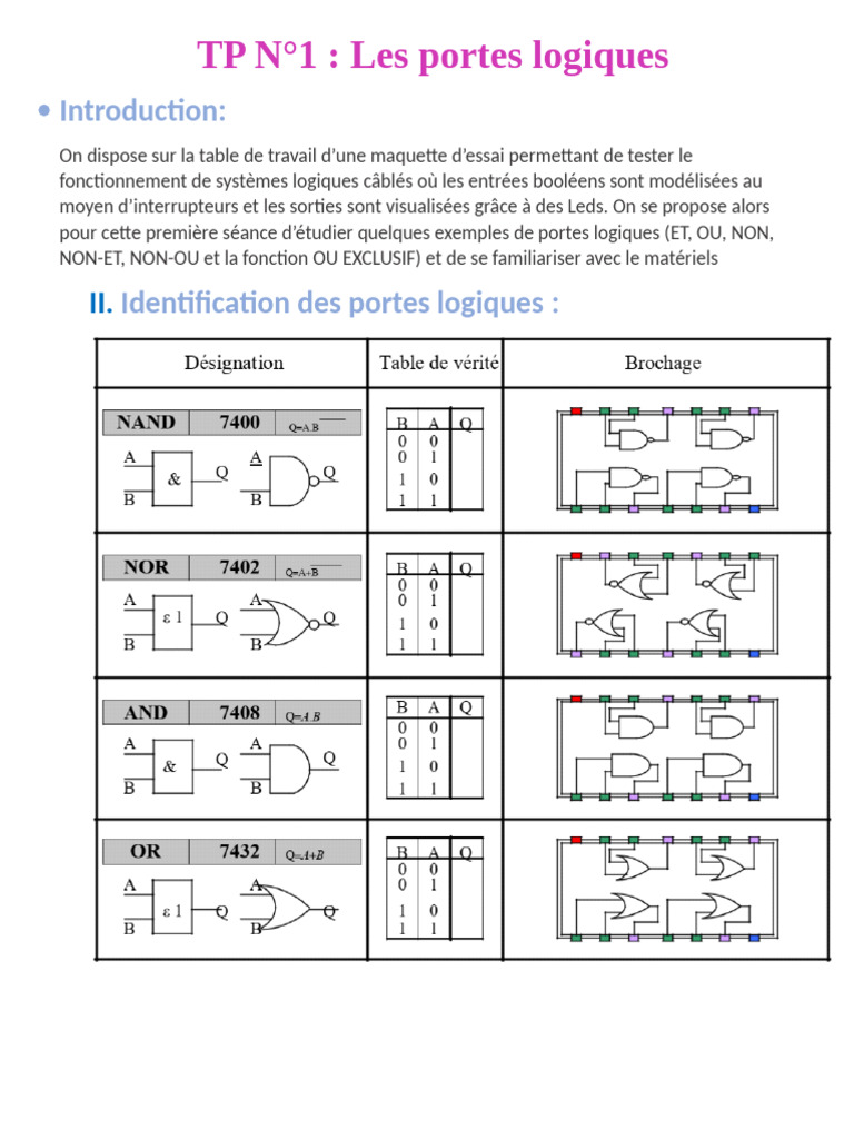 Introduction aux portes logiques | PDF
