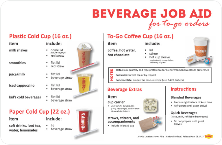 DOD Job Aid Beverage Job Aid | PDF