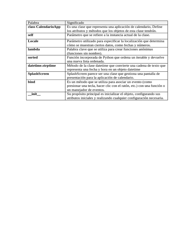 Diccionario Tif Programacion | PDF