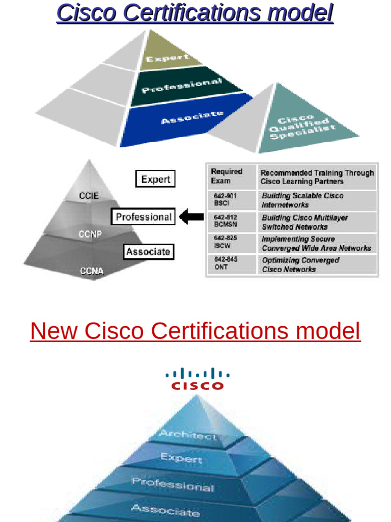 Cisco Courses | PDF
