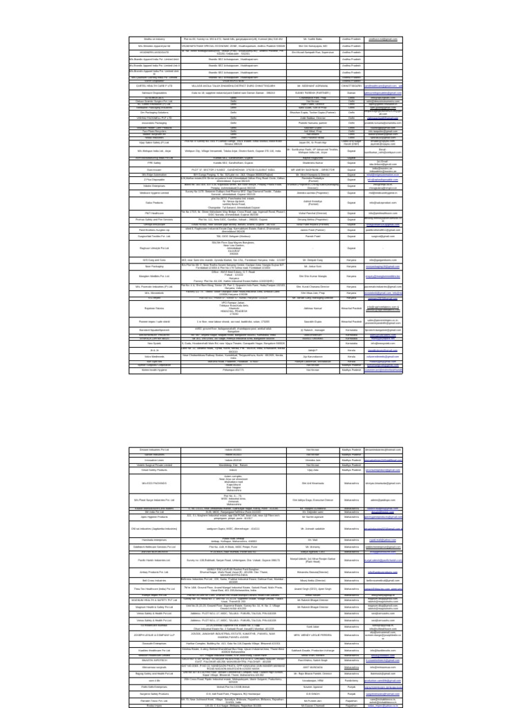 Updated List of Mask Units | PDF | Gujarat
