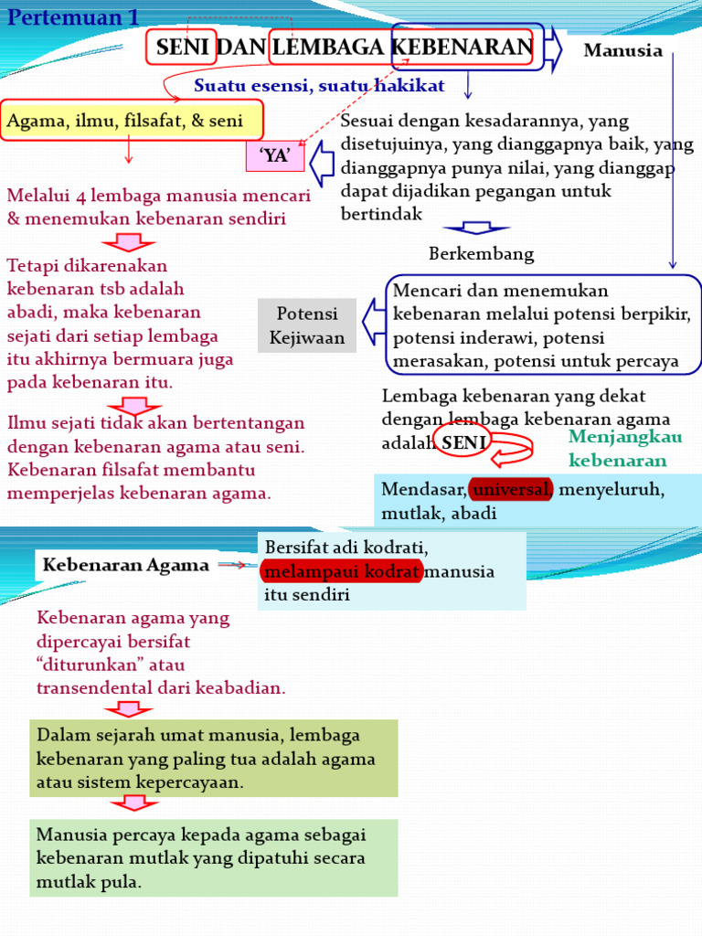 2025 Materi Filsafat Seni Part I (Sfile | PDF