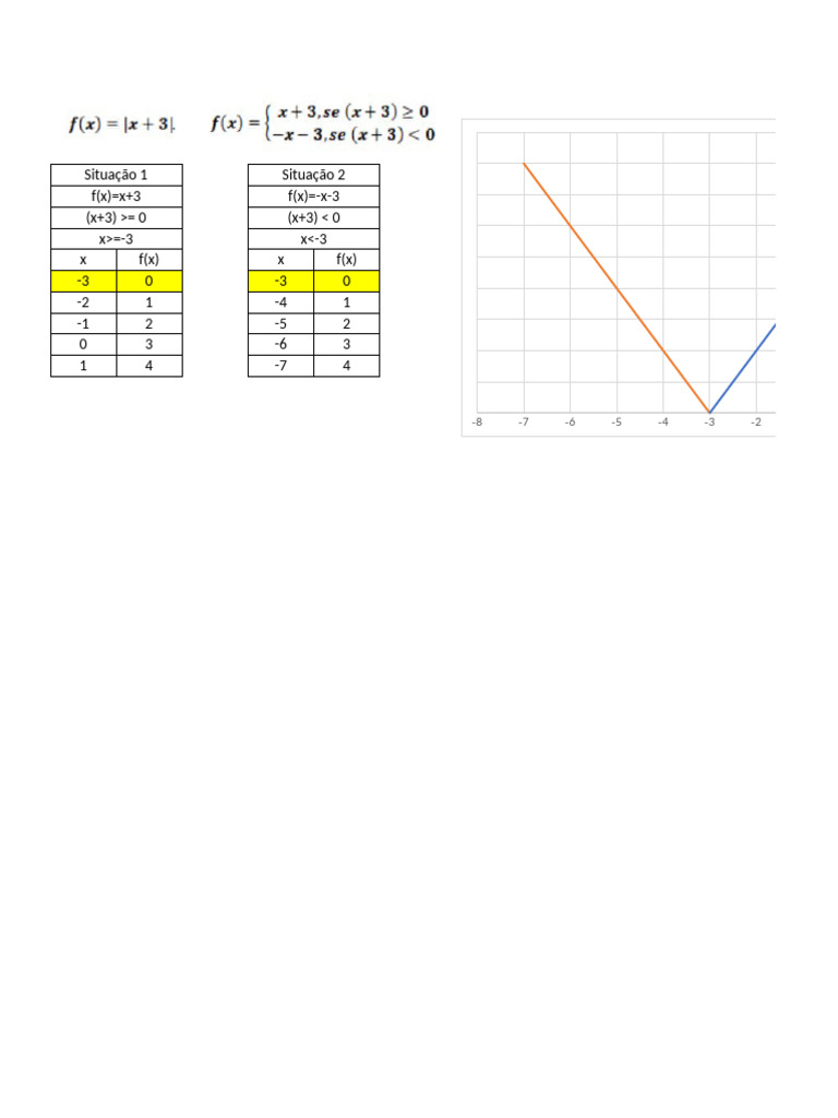 EXERCICIOS LISTA 5 - FUNCAO MODULAR | PDF