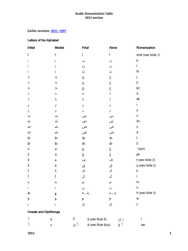 Arabic | PDF | Pronoun | Arabic