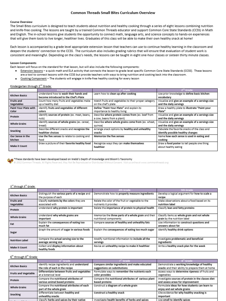 Common Threads Small Bites Curriculum Overview | PDF | Nutrition Facts ...