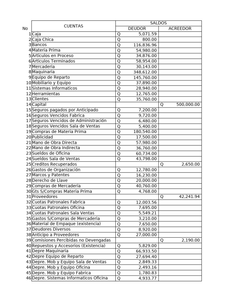 Ejercicio 74 de Contabilidad | PDF