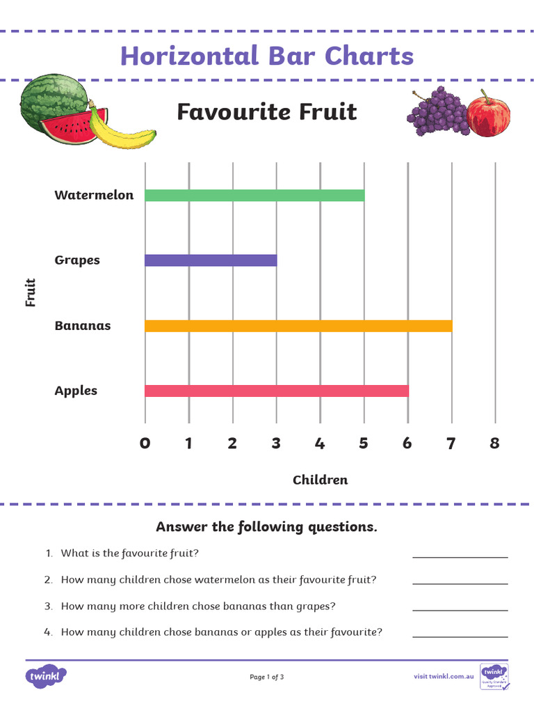 Au N 2549376 Interpreting Horizontal Bar Charts Activity Sheets - Ver ...
