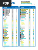 Steel Colour Code Reference Chart | PDF