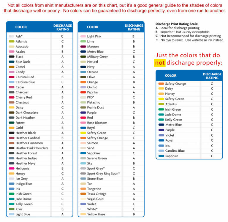 Gildan-Discharge-Print-Rating-Chart | PDF