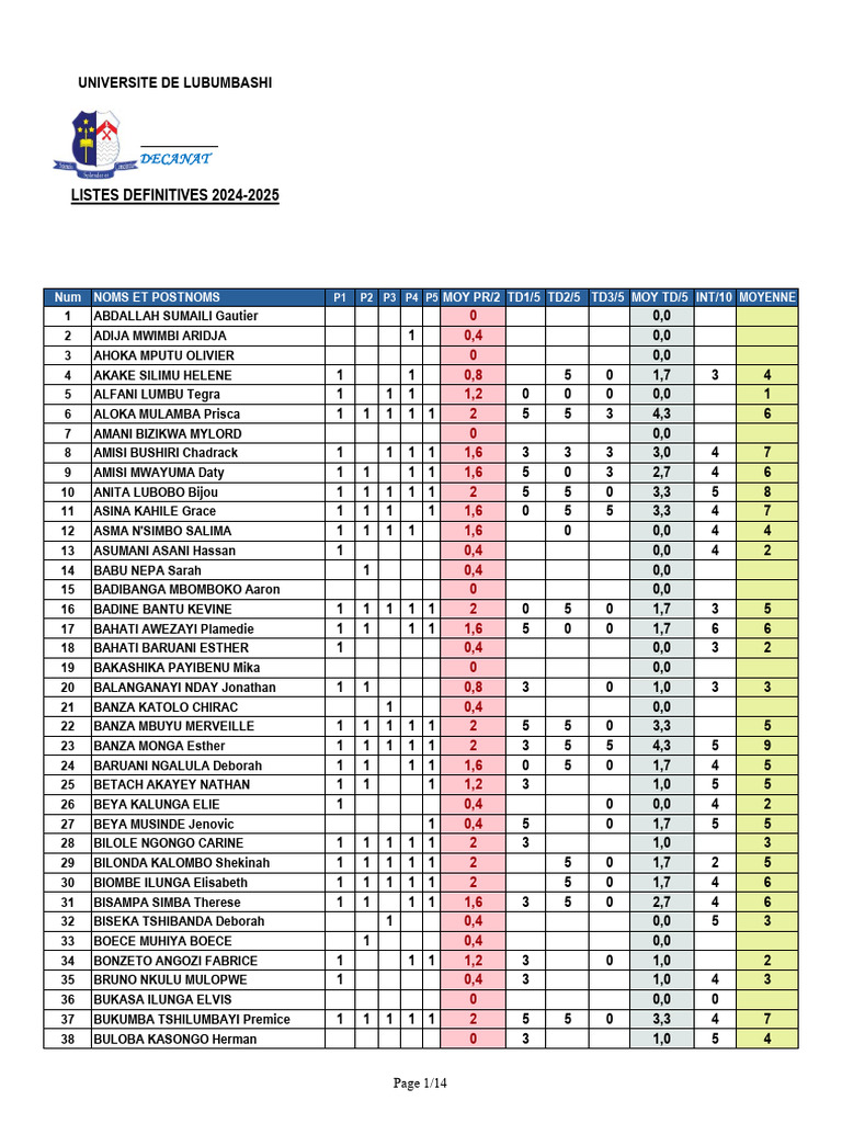 Moyenne Annuelle Lpa 2025 Gfi | PDF