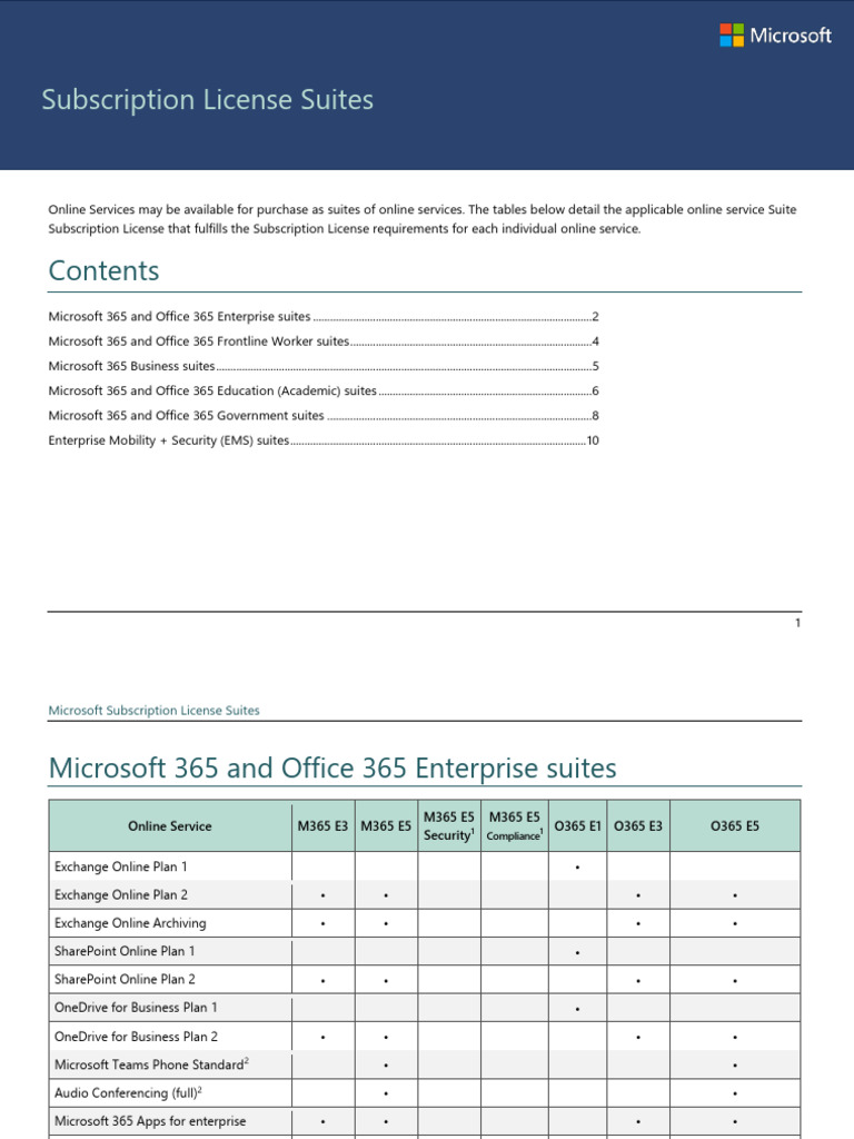 Subscription License Suites - January 2025 | PDF | Microsoft | Online ...