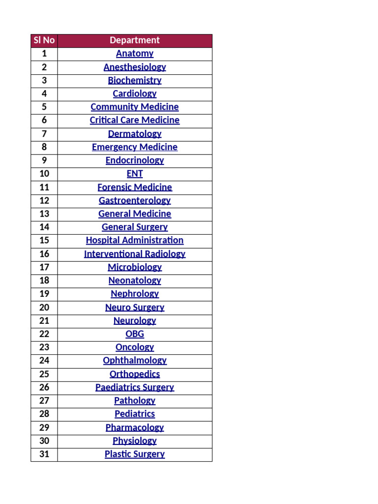 List of Journals AI Updated With Link | PDF | Cardiology | Intensive ...