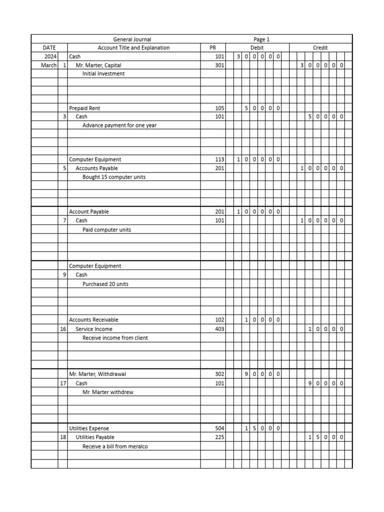Journal Entry Format | PDF