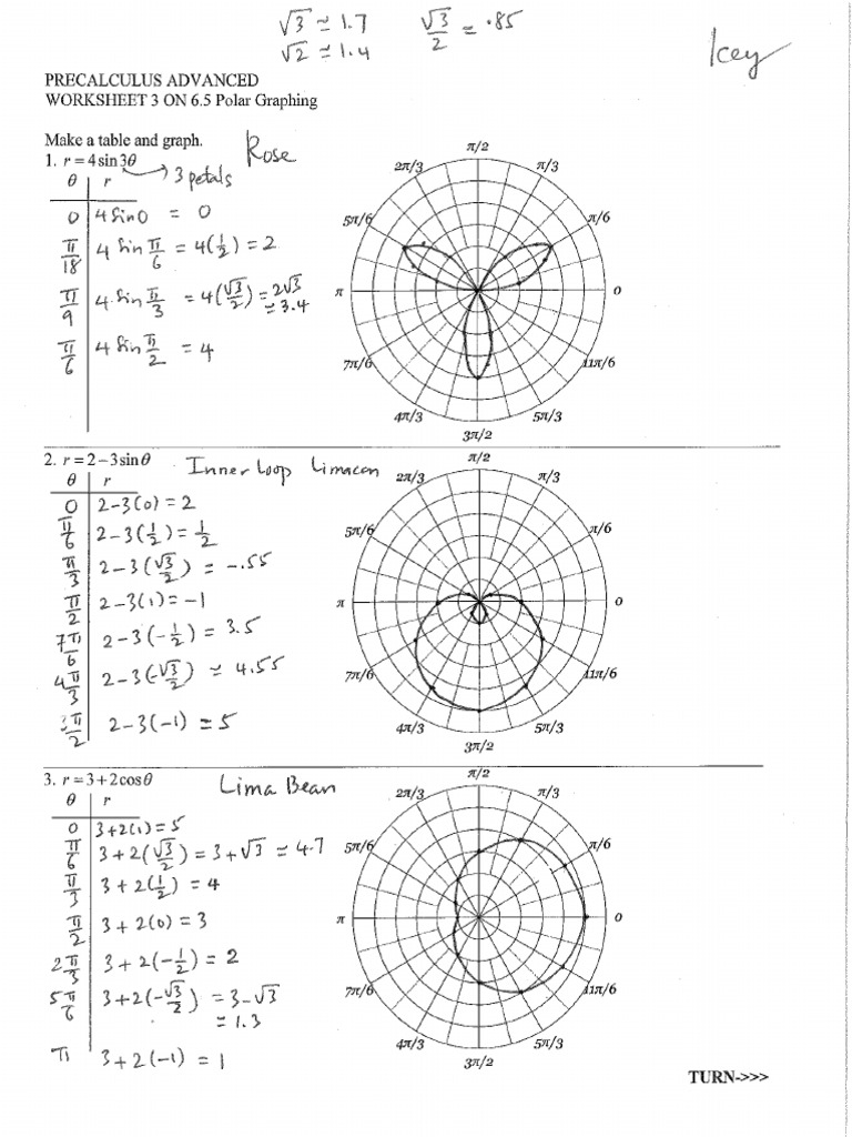 Key-WS3+6.5+Polar+Graphing | PDF