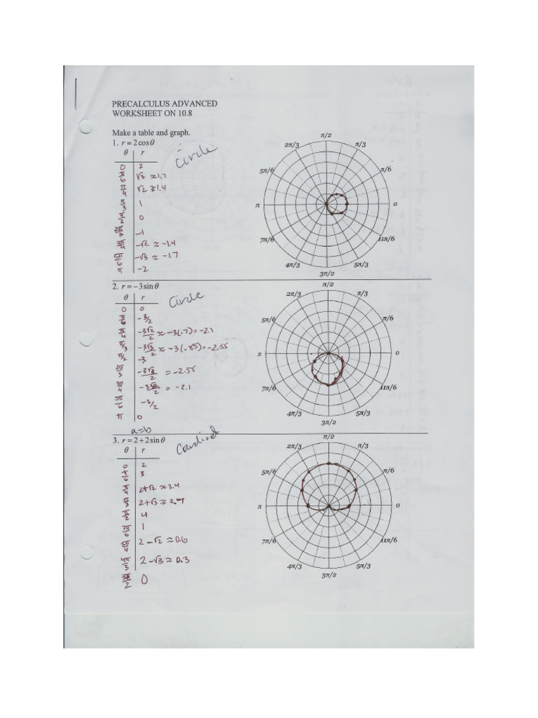 KEY-WS1+6 5+Polar+Graphing+and+Extra+Practice | PDF