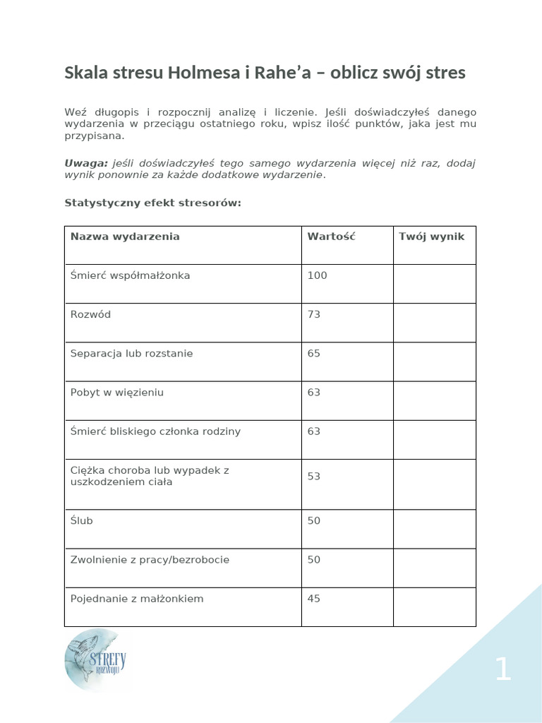 Skala Stresu Holmesa I Rahe | PDF