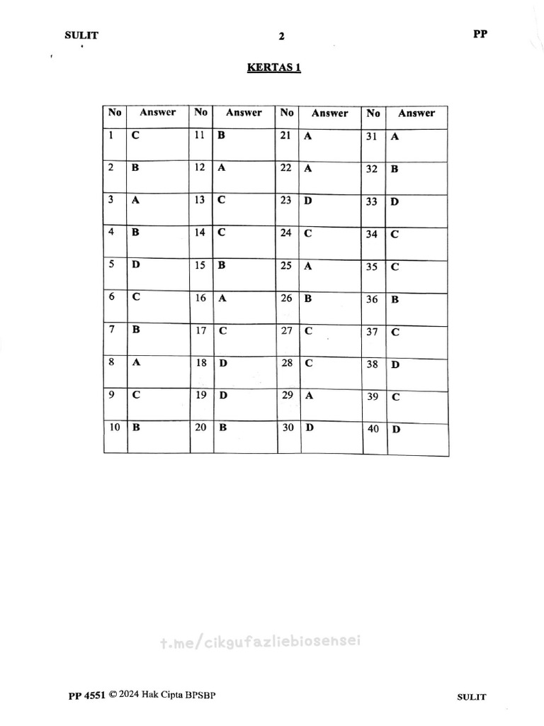 Skema Bio K1 SBP 2024 | PDF