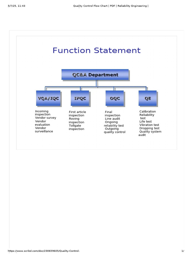 Quality Control Flow Chart - PDF - Reliability Engineering - Quality ...