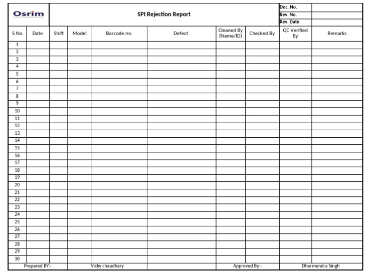 SPI Rejection Report Overview | PDF