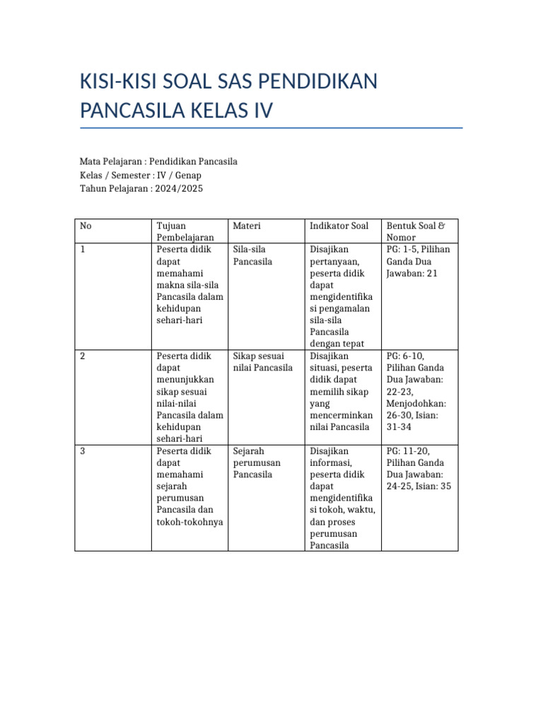 Kisi-Kisi SAS PPKN Kelas IV | PDF