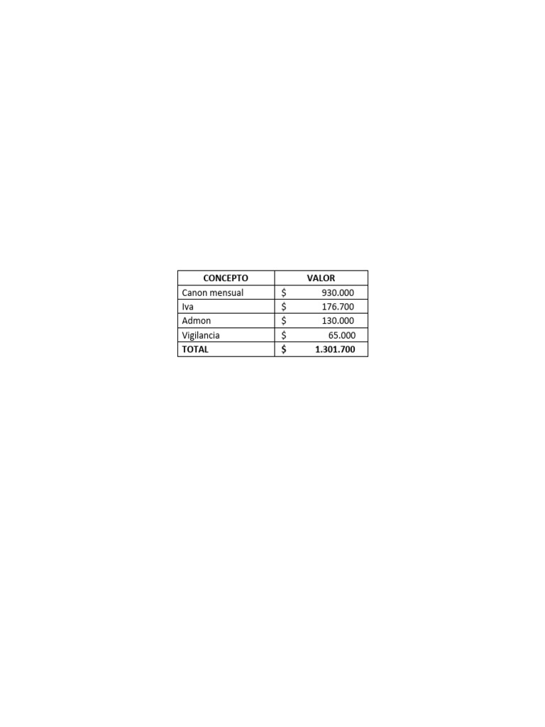 Oferta Canon Local Pasaje Colon | PDF