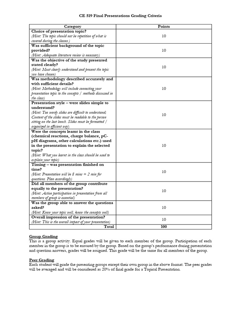 CE 519 Presentation Grading Criteria | PDF | Methodology