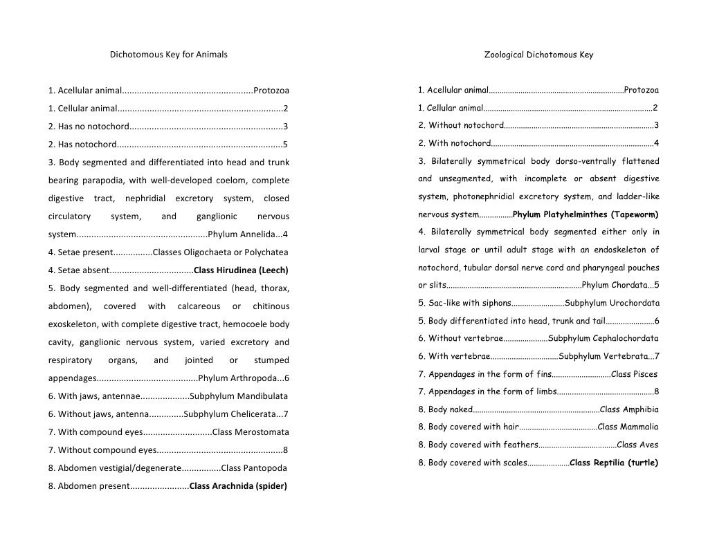 Zoology Dichotomous Key | PDF | Zoology | Organisms