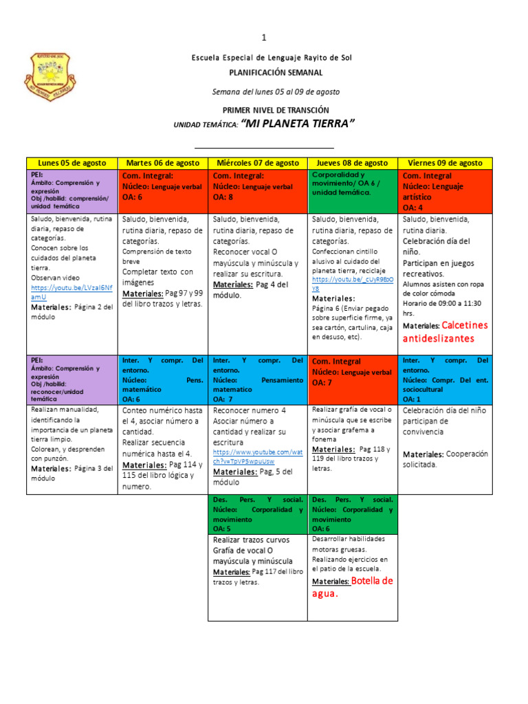 M-Dulo 19 Pre-Kinder | PDF | Aprendizaje | Escritura