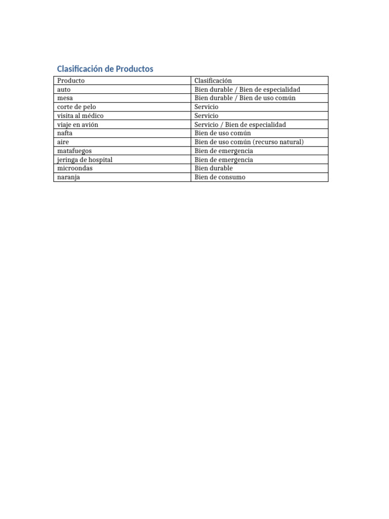 Cuadro Clasificacion Productos | PDF