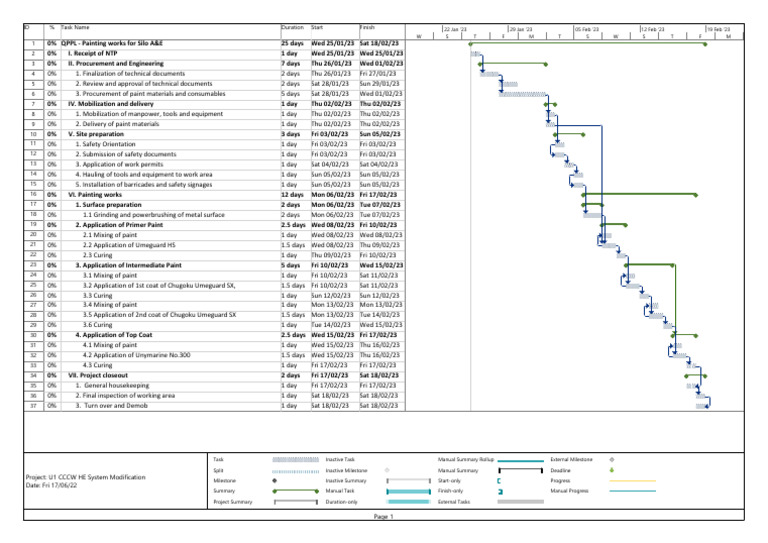 Gantt Chart - Painting of Silo A&E | PDF | Metalworking | Materials