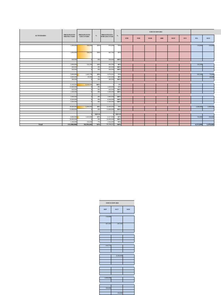 Presupuesto SGA | PDF