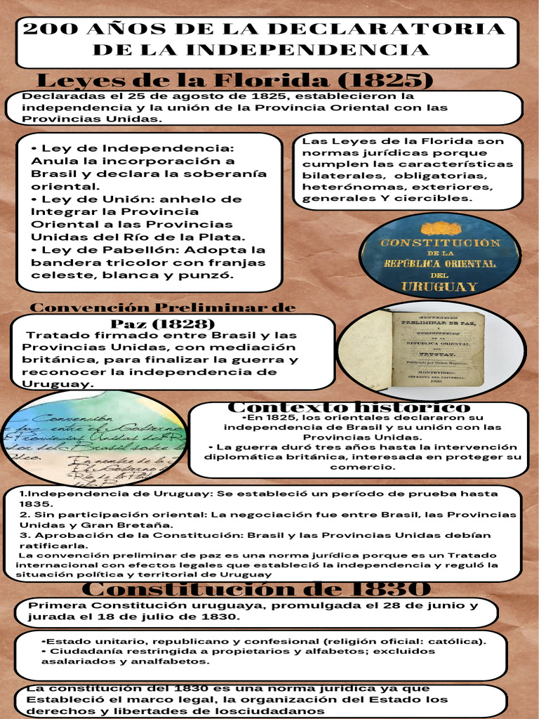 Yellow Modern History Timeline Infographic PDF | PDF