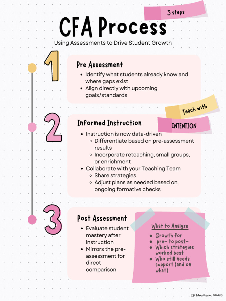 Data-Driven CFA Process for Student Growth | PDF