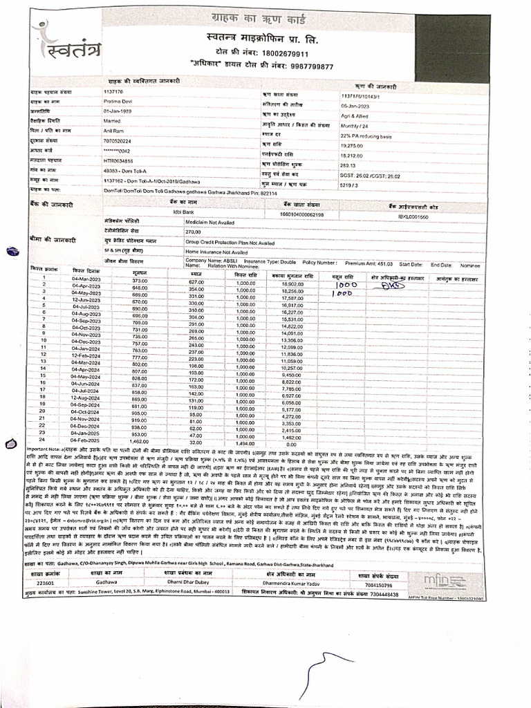 pratima devi gadwa | PDF