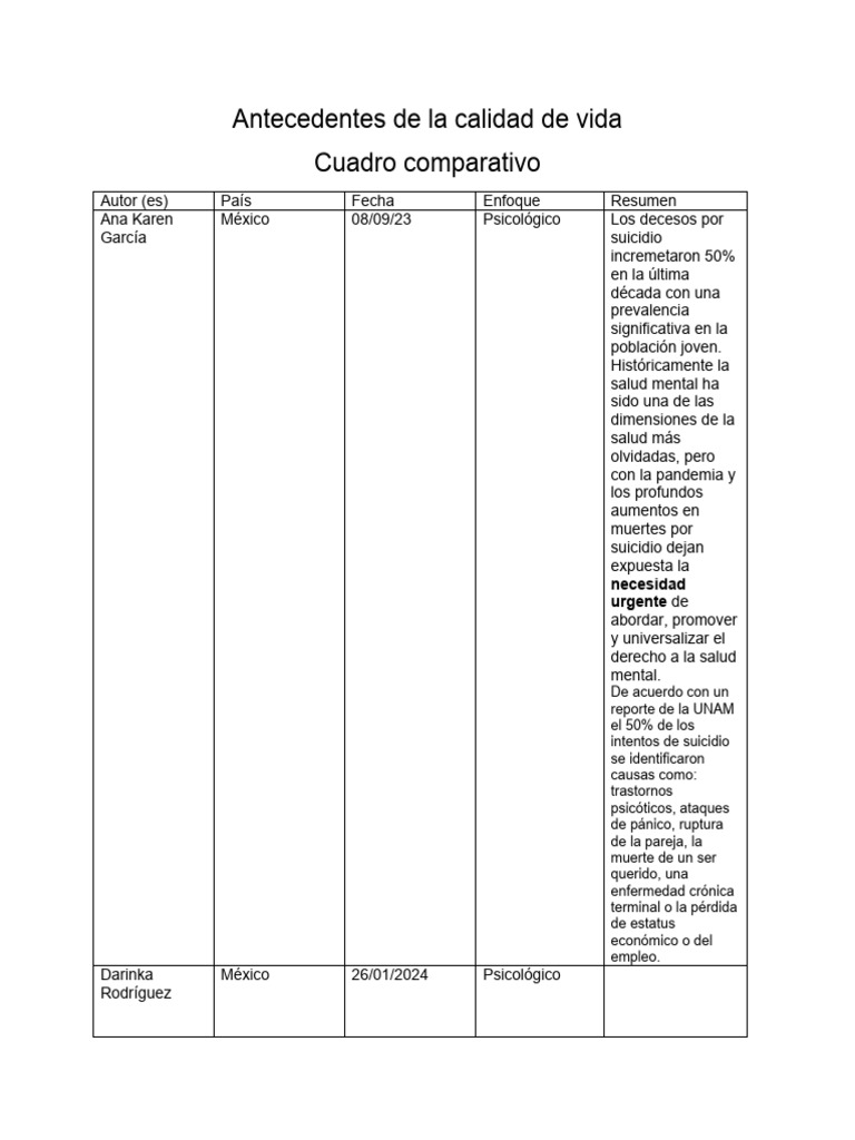 Calidad de Vida | PDF | Suicidio