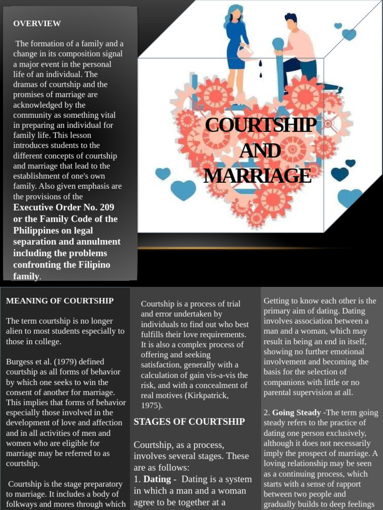 Courtship and Marrige | PDF | Annulment | Marriage