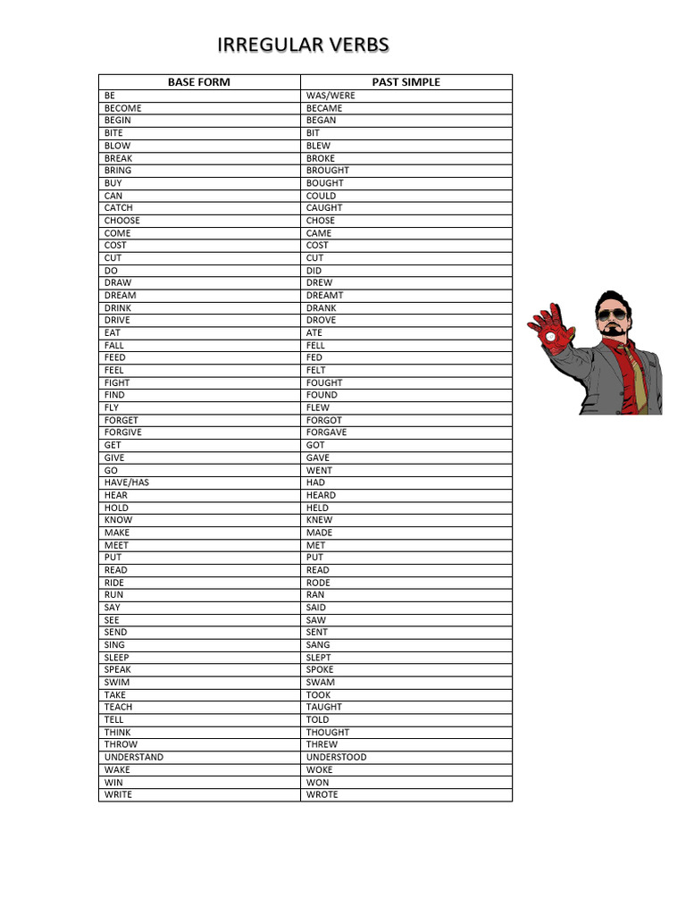 Irregular Verbs | PDF