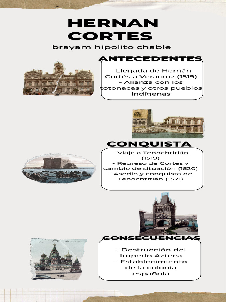 Hernan Cortes Infografia | PDF
