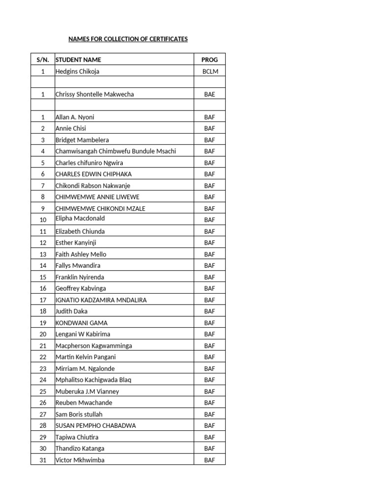 List of Names For Collection of Certificate of Completion | PDF