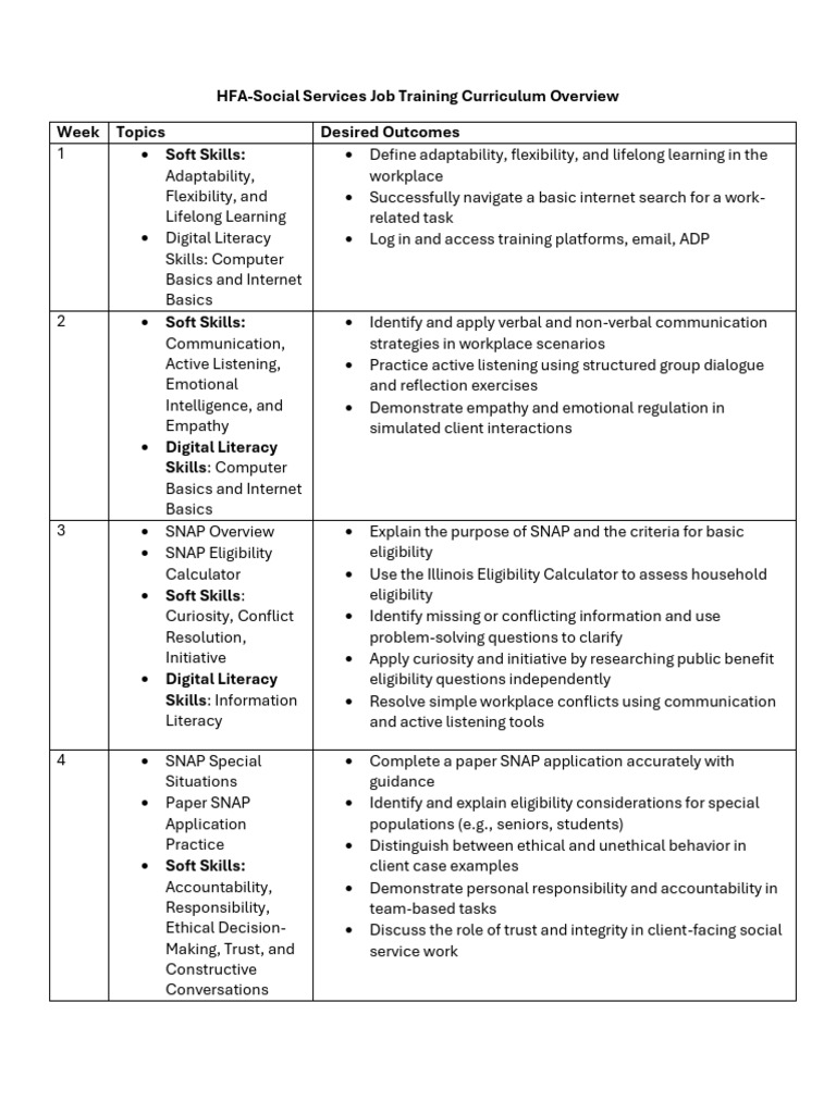 8 Week Curriculum Overview Pdf Communication Microsoft Outlook