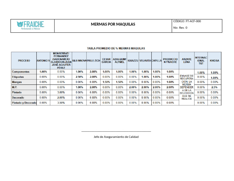 Formato de Merma | PDF