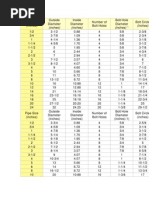 Stud Chart Size Specifications | PDF | Screw | Metalworking
