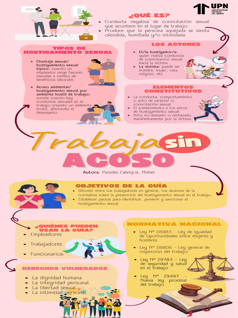 Guía Sobre Hostigamiento Sexual Laboral Pdf Acoso Sexual Acoso