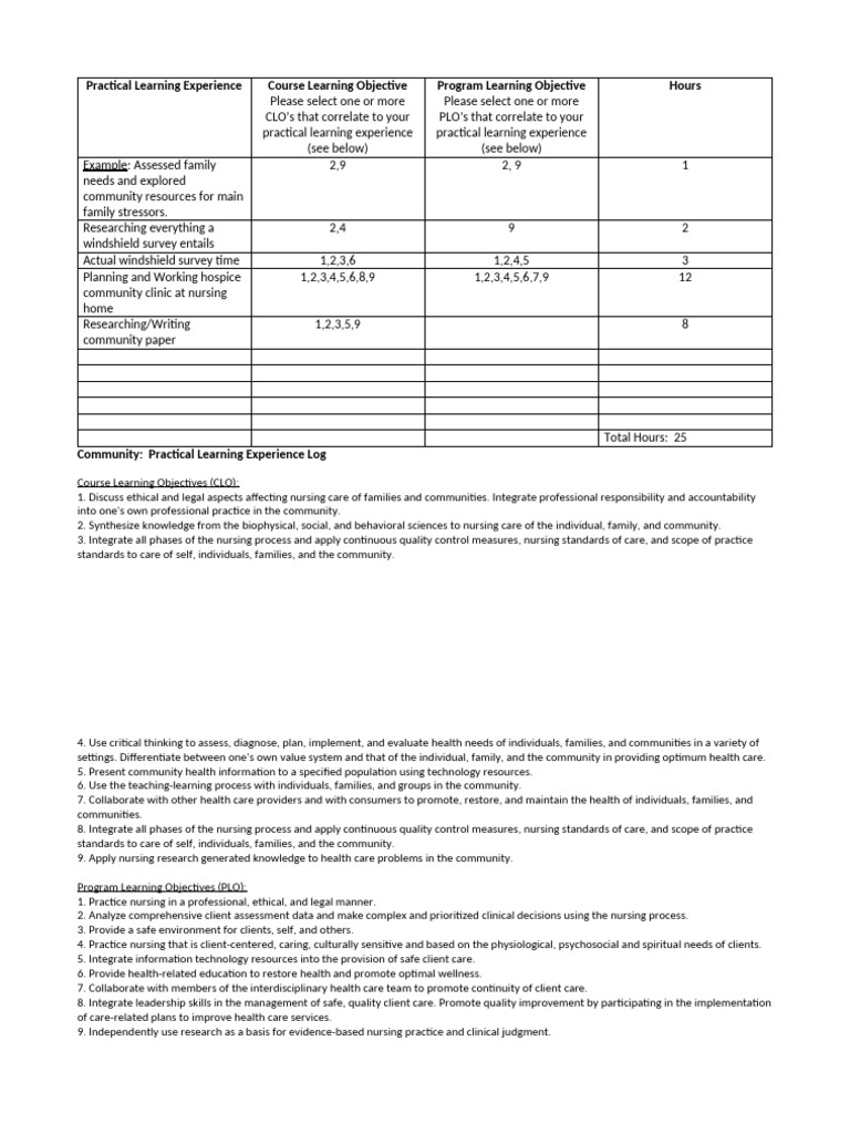 Community - Practical Learning Experience - TrippGaryR | PDF | Nursing ...