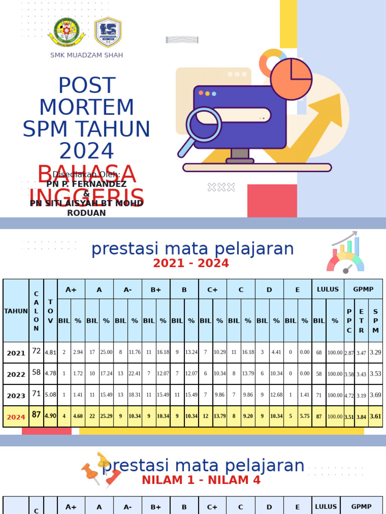 (Aisyah) Dialog Prestasi SPM 2024 | PDF | Schools | Qualifications