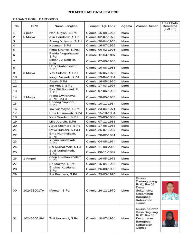 REKAPITULASI DATA KTA PGRI(1) | PDF | Religious Faiths | Theology